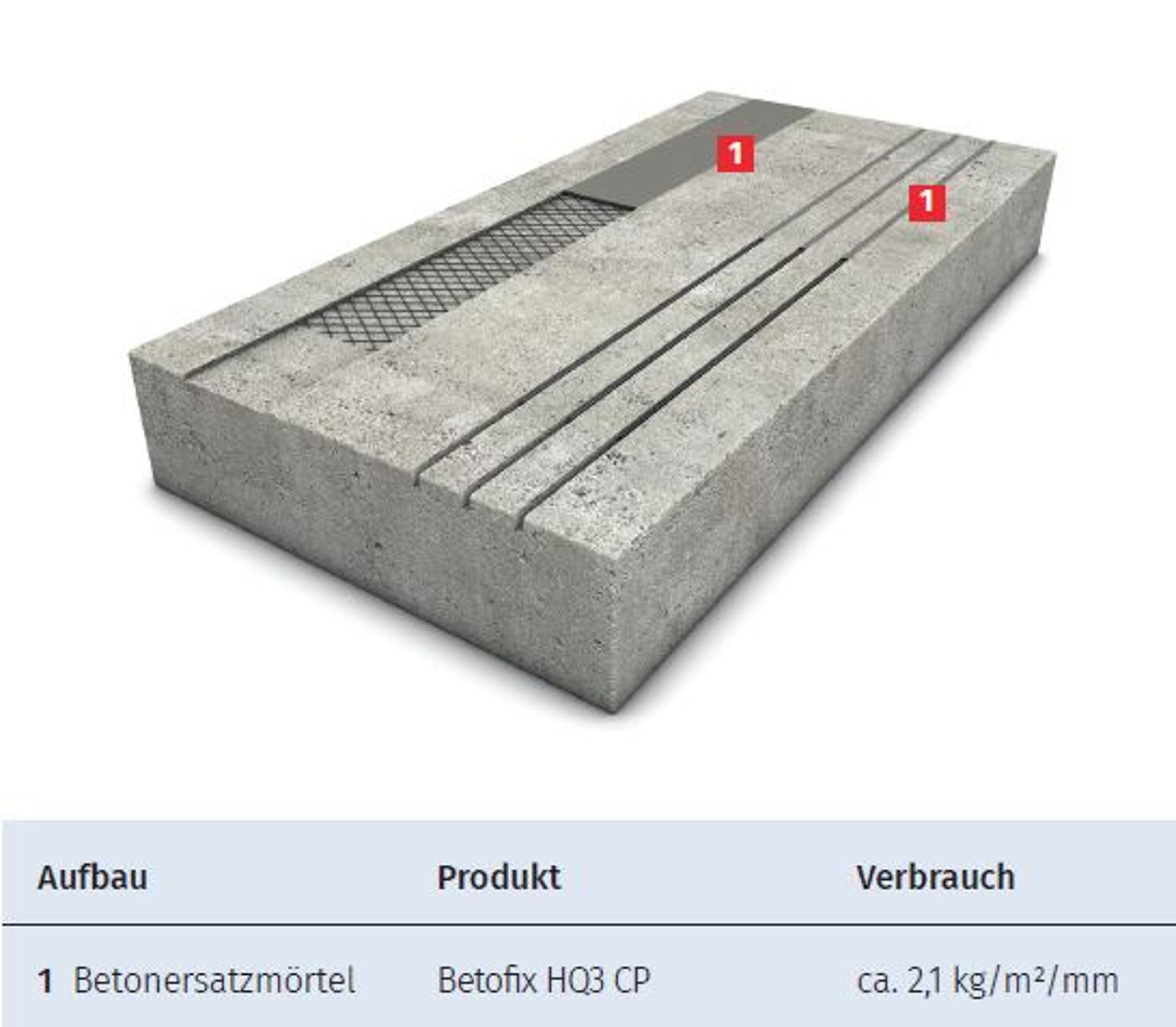Kathodischer Korrosionsschutz für Stahlbetonbauteile | Remmers