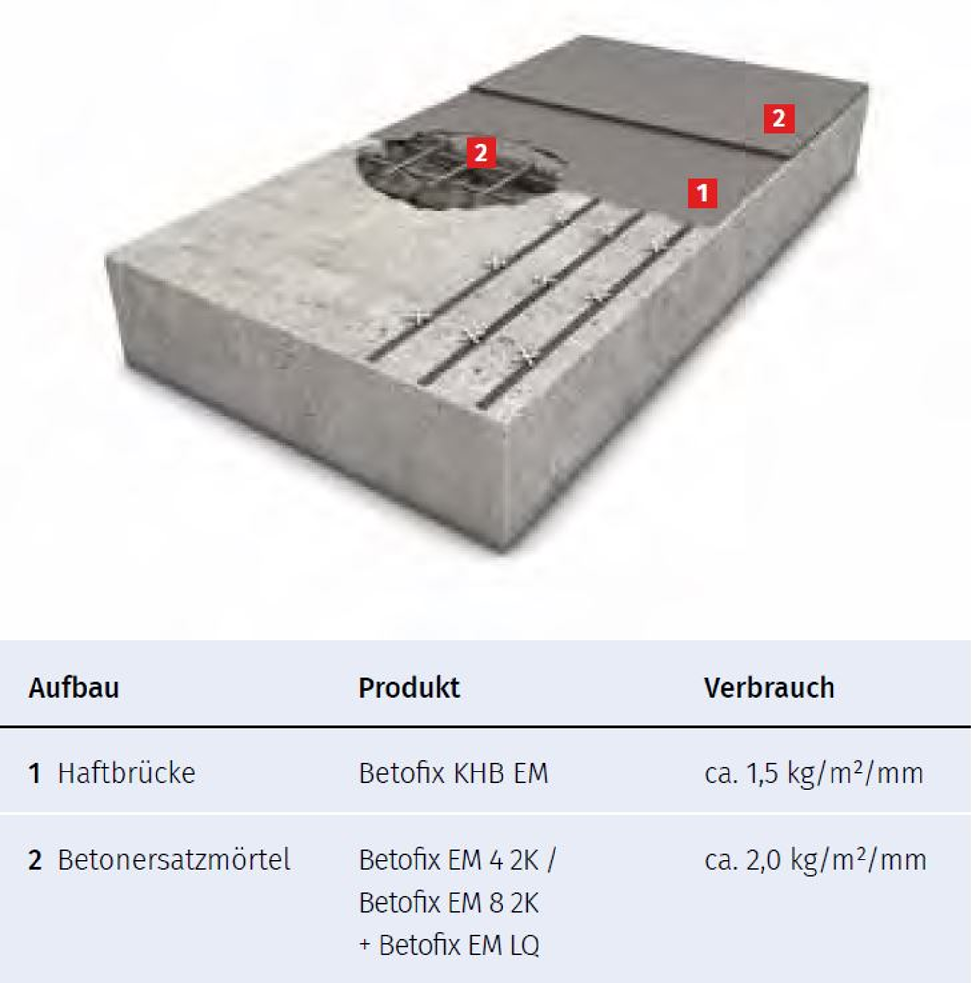 Kathodischer Korrosionsschutz für Stahlbetonbauteile | Remmers