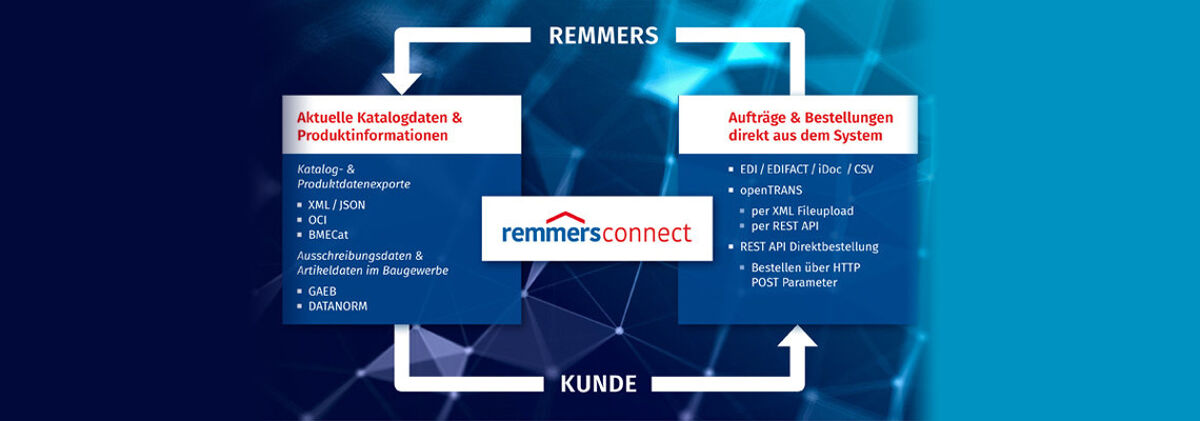 Remmers.Connect – Digitale Services für Fachbetriebe | Remmers