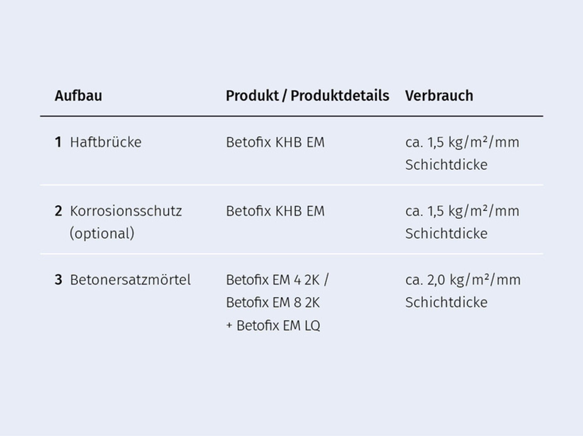 Kathodischer Korrosionsschutz | Remmers