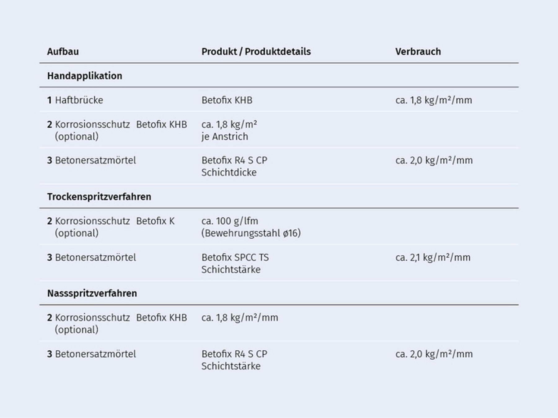 Kathodischer Korrosionsschutz | Remmers