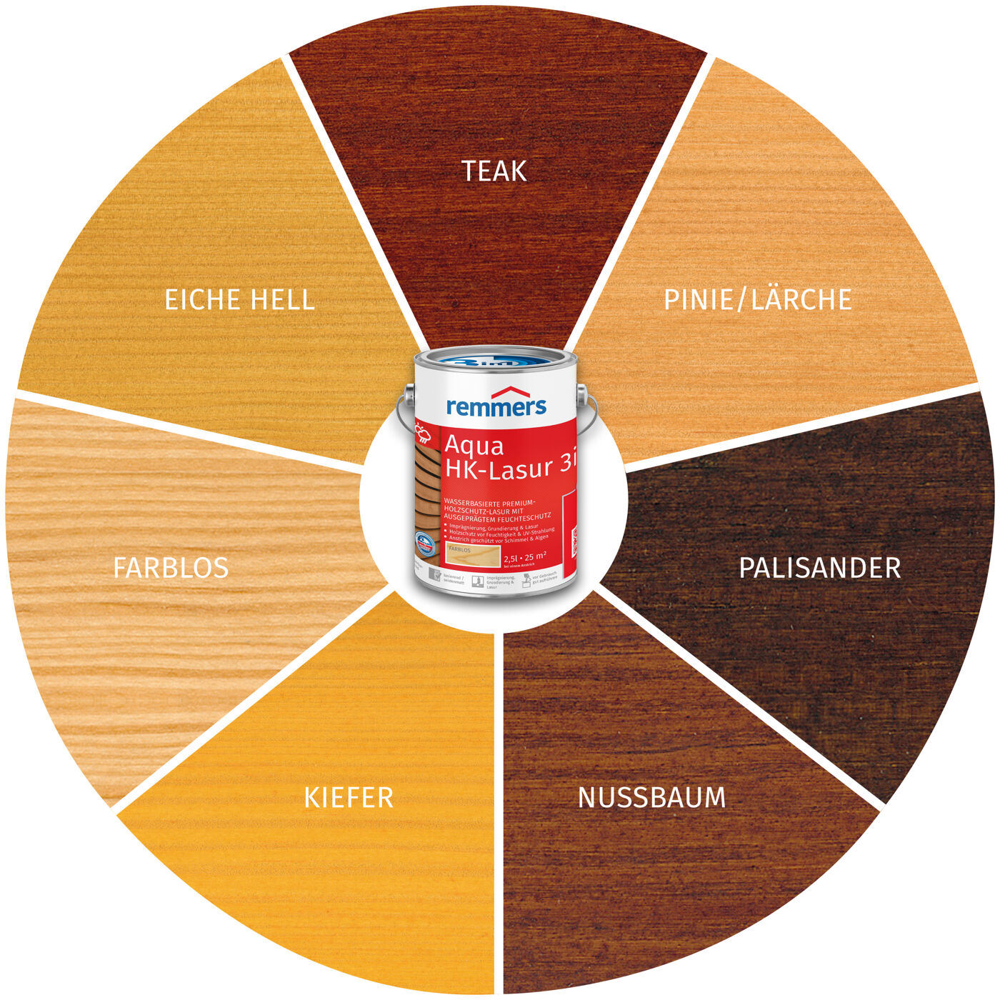 Aqua HK-Lasur 3in1 [plus]: Wasserbasierte... | Remmers