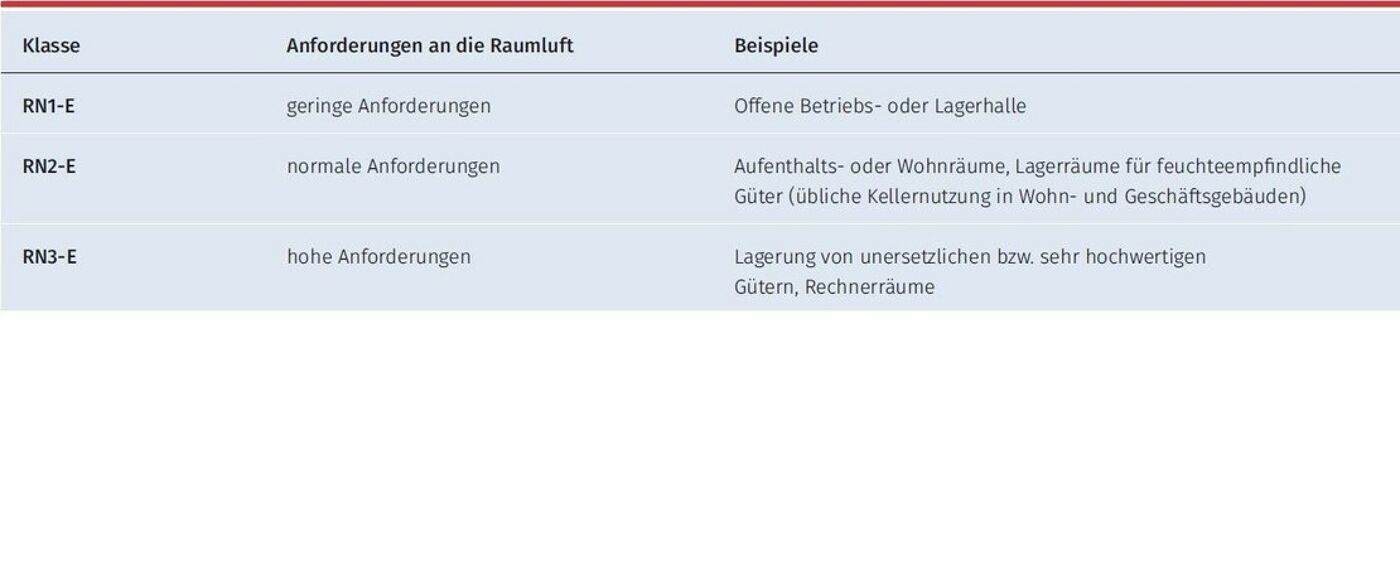 Neubauabdichtung DIN 18533 | Erdberührte Bauteile | Remmers | Remmers