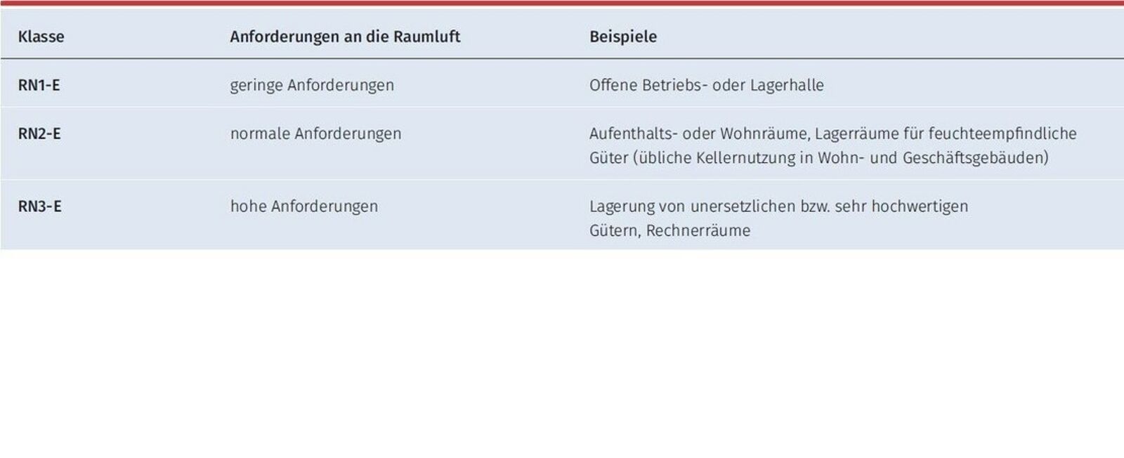 Neubauabdichtung DIN 18533 | Erdberührte Bauteile | Remmers | Remmers