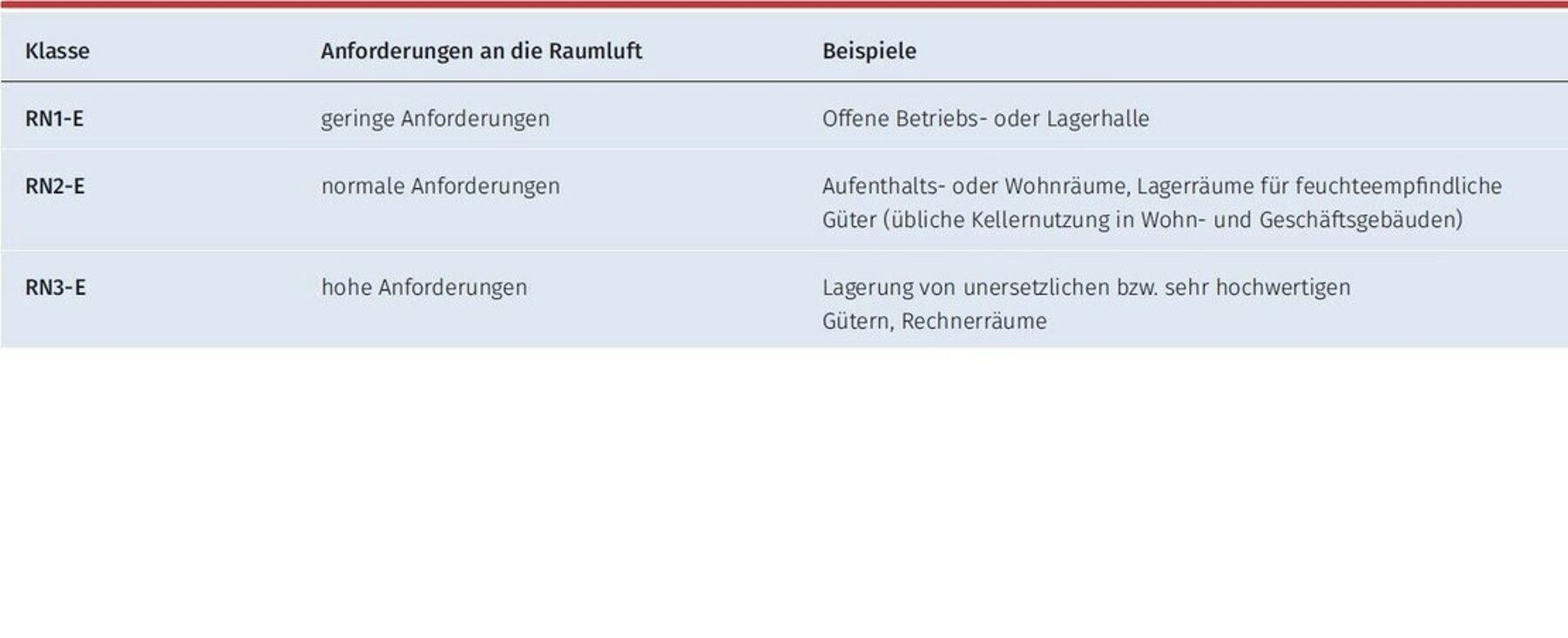 Neubauabdichtung DIN 18533 | Erdberührte Bauteile | Remmers | Remmers
