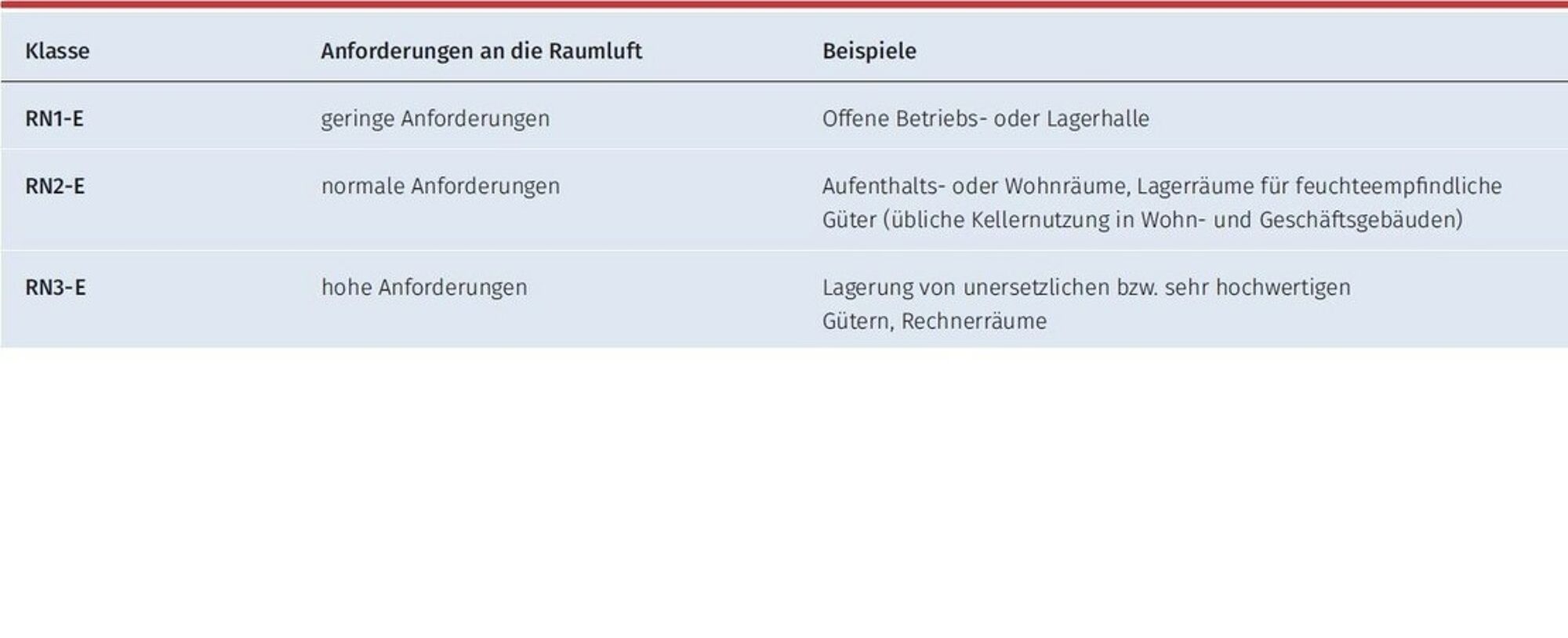 Neubauabdichtung DIN 18533 | Erdberührte Bauteile | Remmers | Remmers