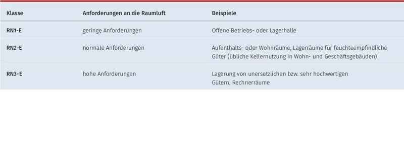 Neubauabdichtung DIN 18533 | Erdberührte Bauteile | Remmers | Remmers