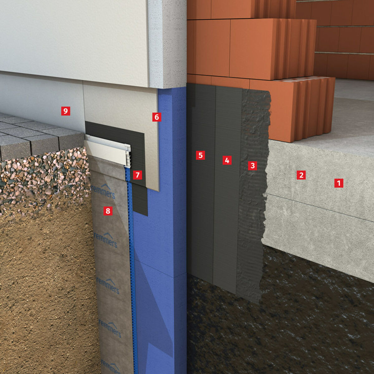 Sockelabdichtung Neubau | Sehr gute Haftungungseigenschaften | Remmers ...