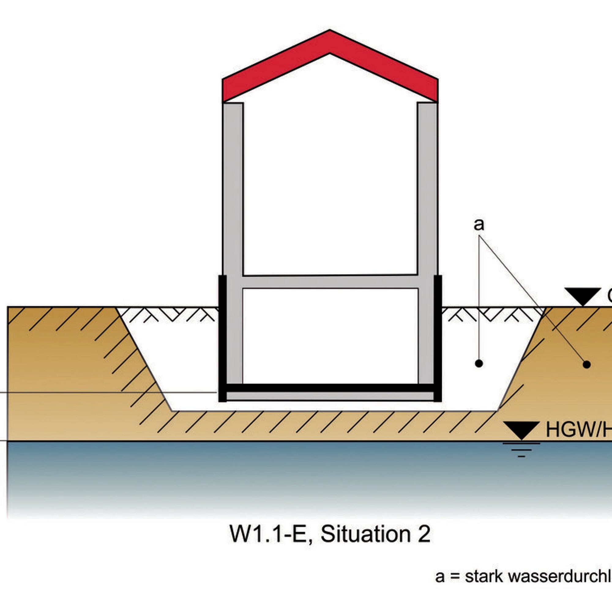 Neubauabdichtung DIN 18533 | Erdberührte Bauteile | Remmers | Remmers