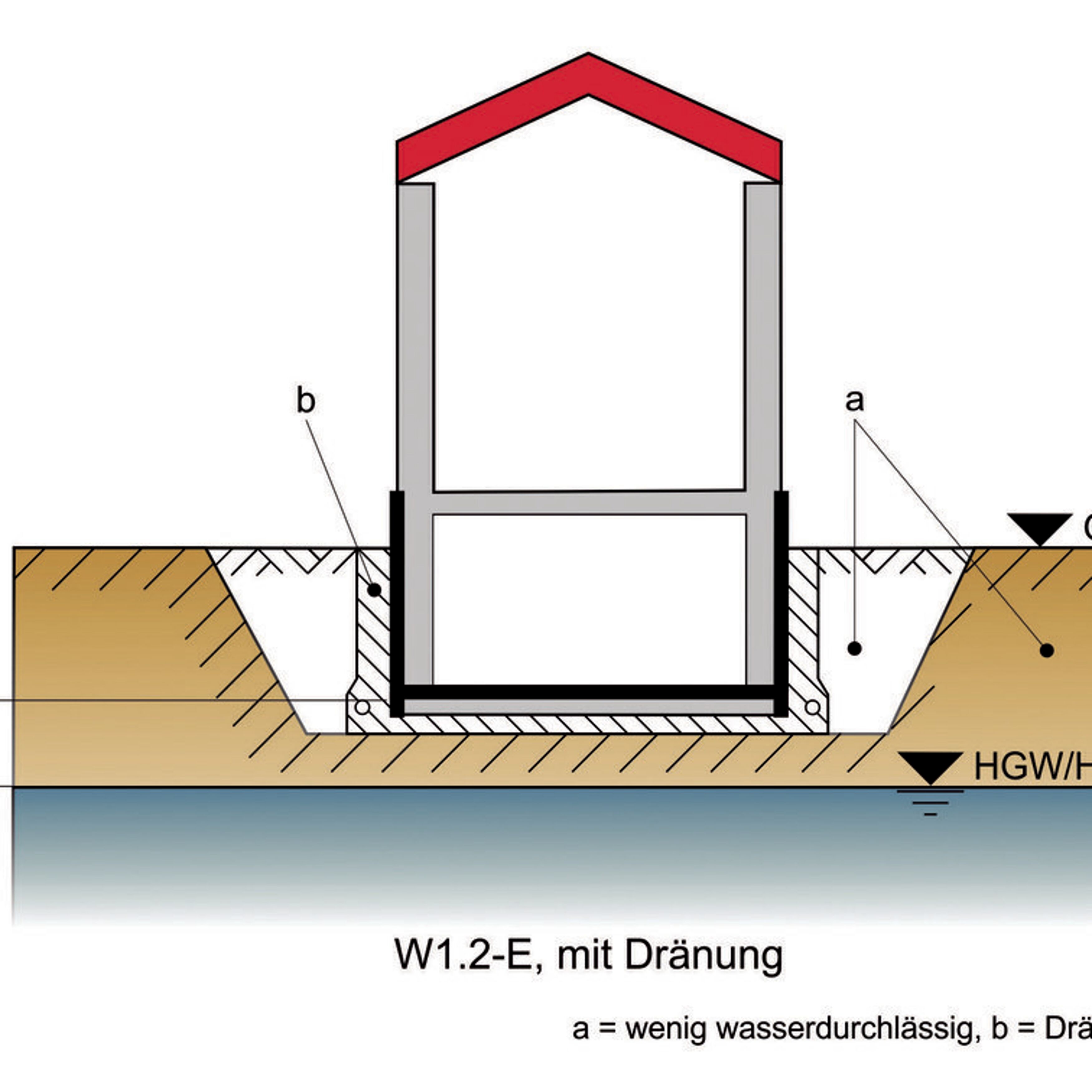 Neubauabdichtung DIN 18533 | Erdberührte Bauteile | Remmers | Remmers