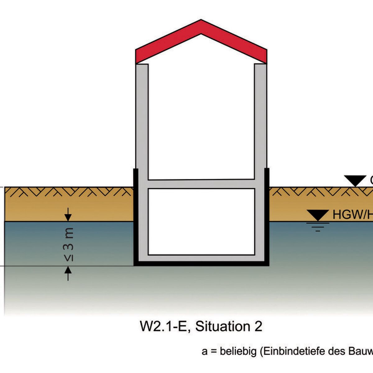 Neubauabdichtung DIN 18533 | Erdberührte Bauteile | Remmers | Remmers