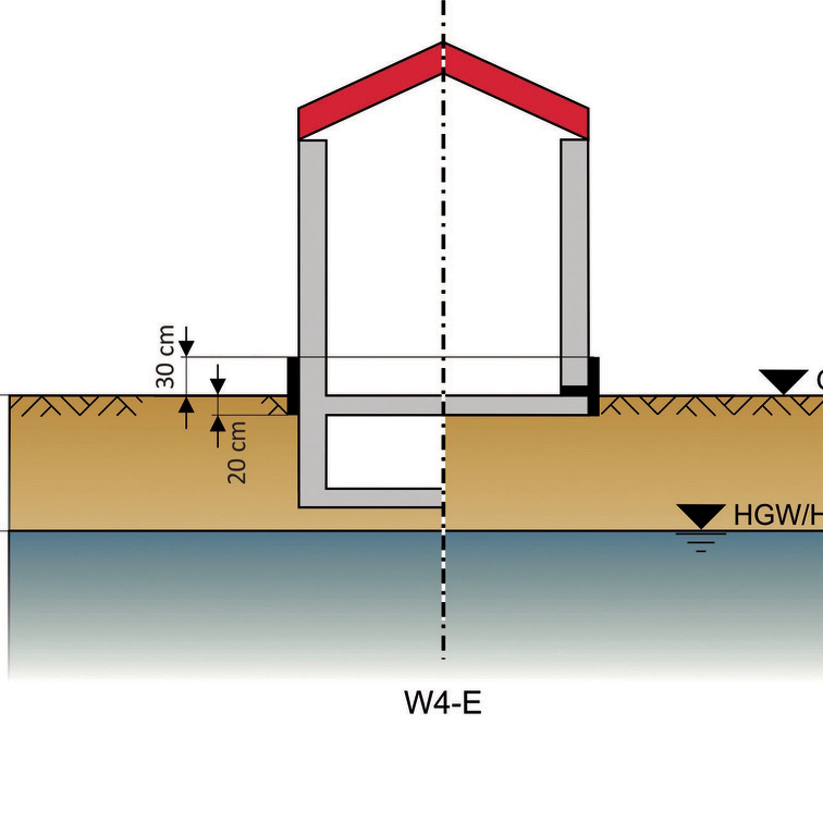 Neubauabdichtung DIN 18533 | Erdberührte Bauteile | Remmers | Remmers