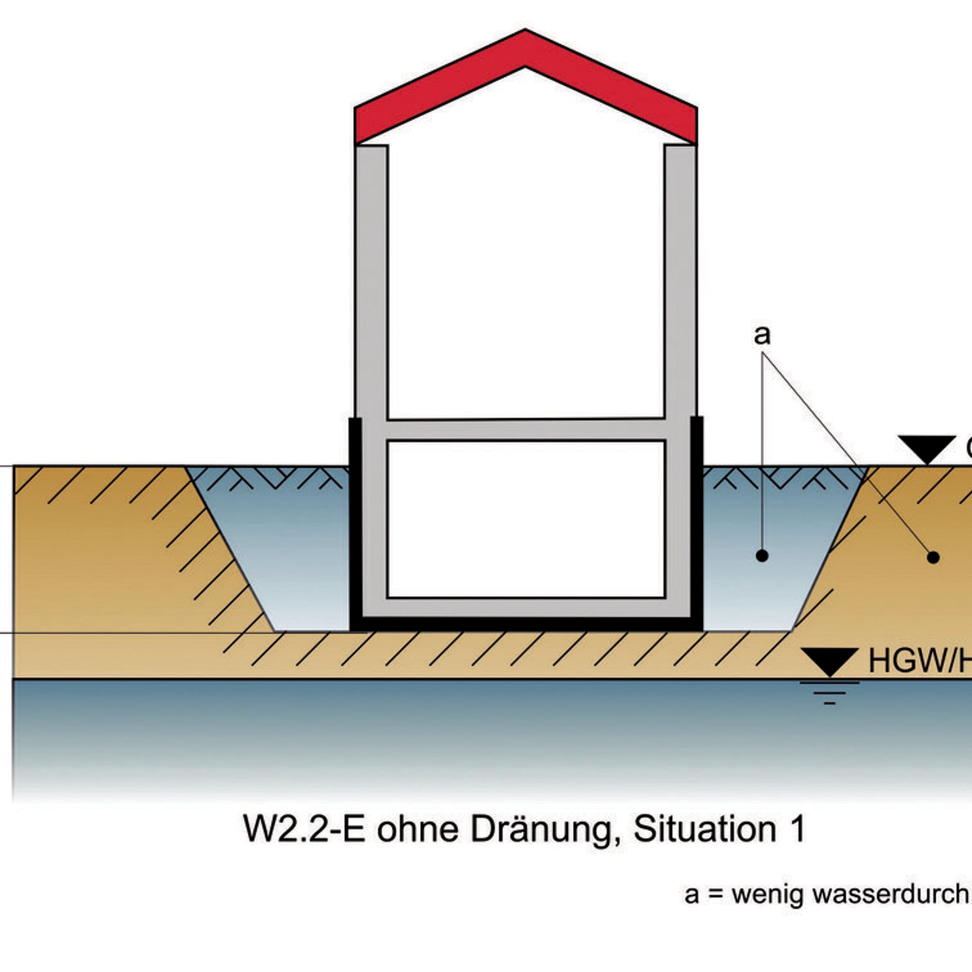 Neubauabdichtung DIN 18533 | Erdberührte Bauteile | Remmers | Remmers
